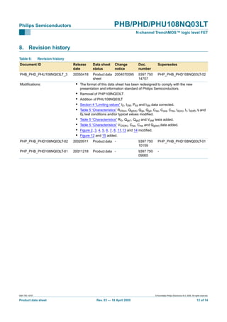 Original N-channel Mosfet PHB108NQ03LT PHB108 NQ03LT 25V 75A TO-252 New ...