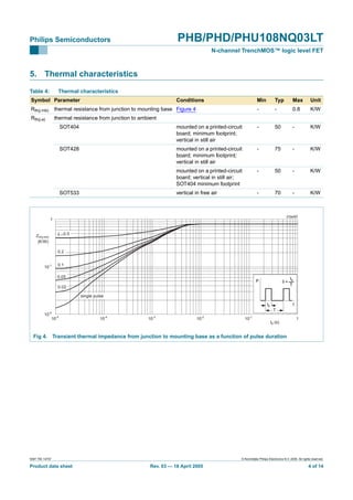 Original N-channel Mosfet PHB108NQ03LT PHB108 NQ03LT 25V 75A TO-252 New ...