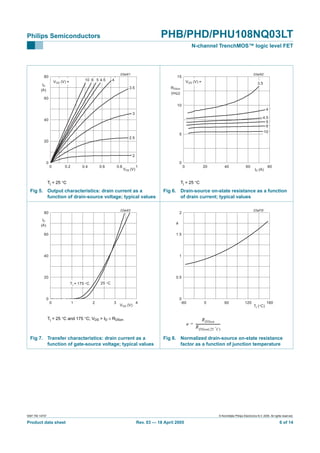Original N-channel Mosfet PHB108NQ03LT PHB108 NQ03LT 25V 75A TO-252 New ...