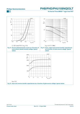Original N-channel Mosfet PHB108NQ03LT PHB108 NQ03LT 25V 75A TO-252 New ...