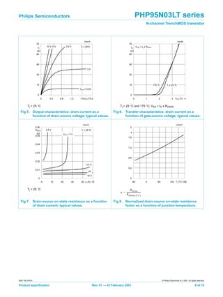 Original N-channel TrenchMOS transistor PHB95N03LT 95N03LT 25V 75A SOT ...