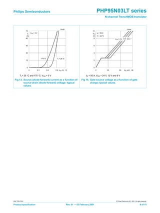 Original N-channel TrenchMOS transistor PHB95N03LT 95N03LT 25V 75A SOT ...