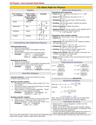 Math for Physics Cheat sheet | PDF