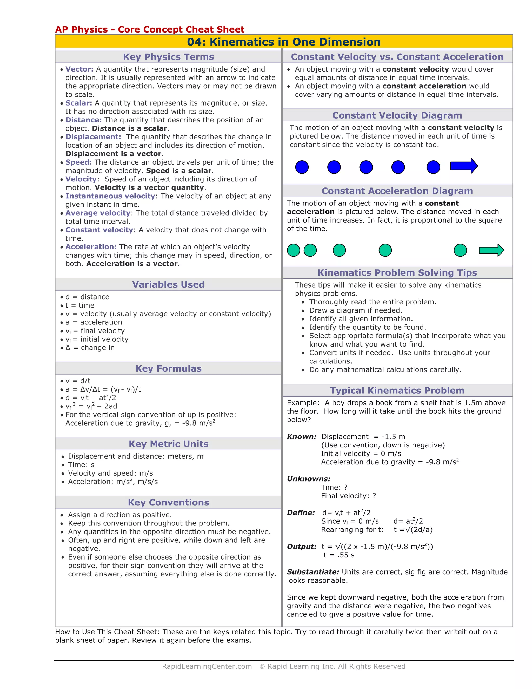 kinematics1_d cheat sheet | PDF