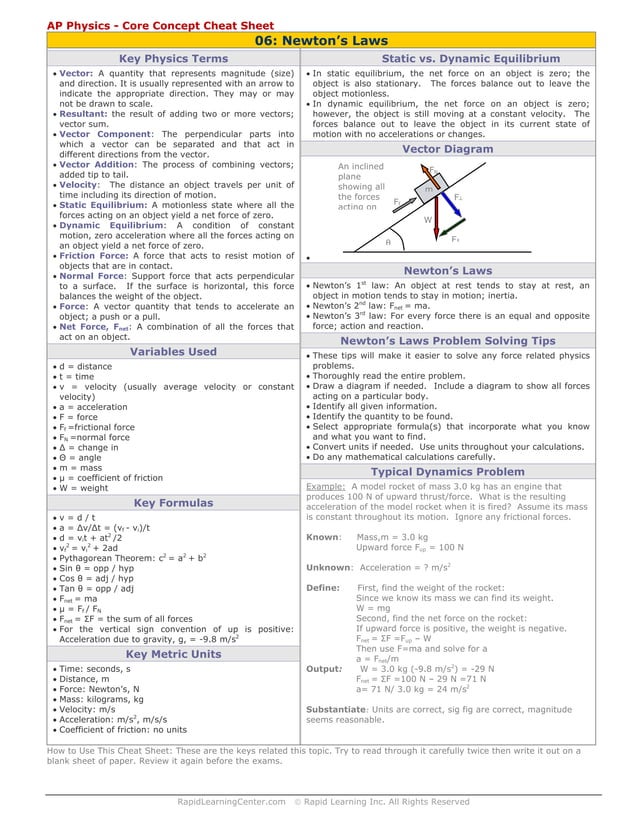 Newton's Laws Cheat sheet | PDF