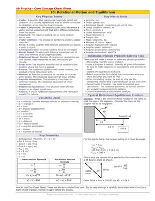 Physics 1 Cheat Sheet