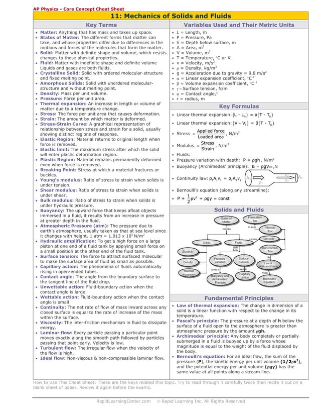 Solids & Fluids cheat sheet | PDF