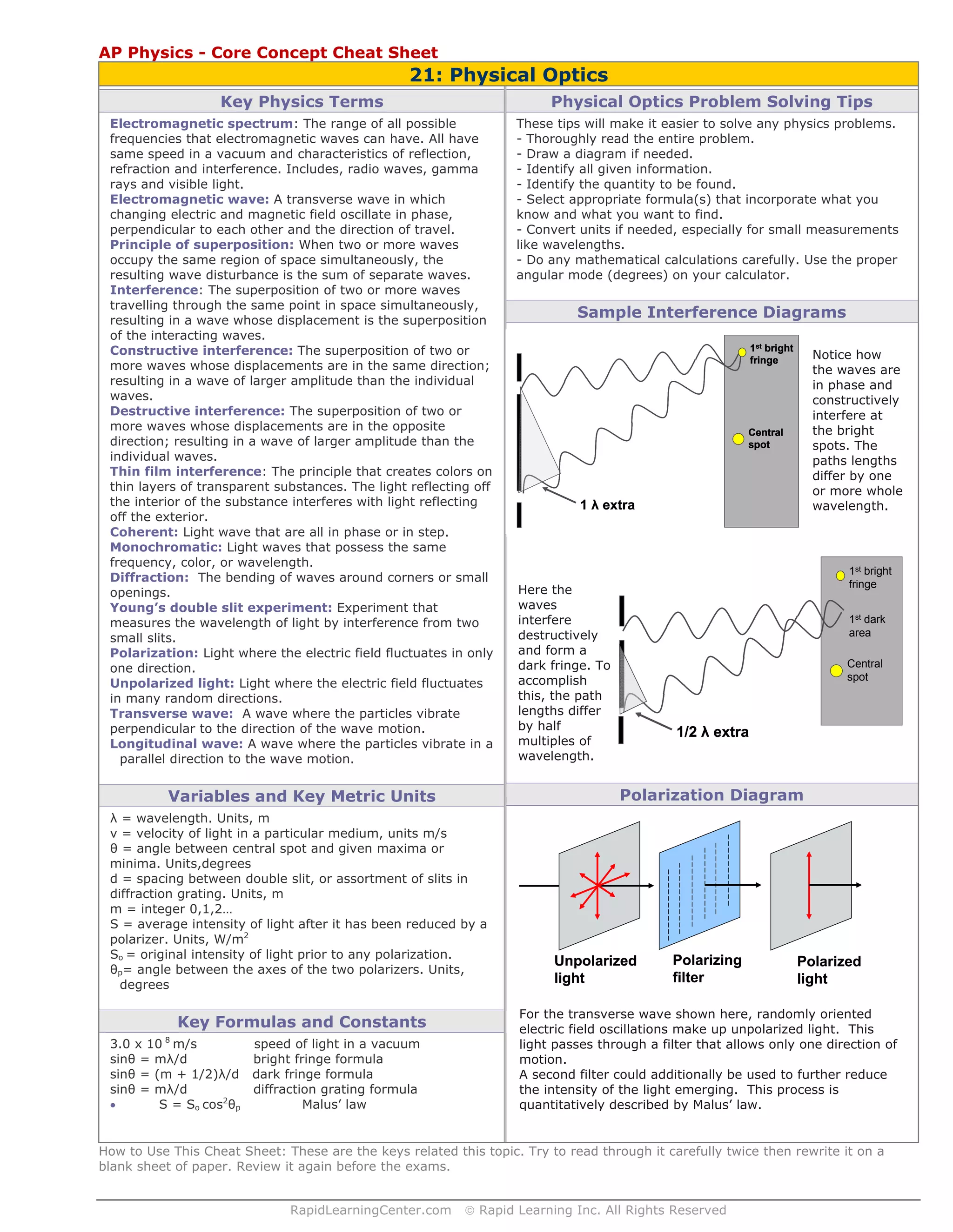 Physical Optics cheat sheet | PDF