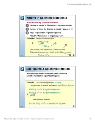 Basic Math for Physics | PDF