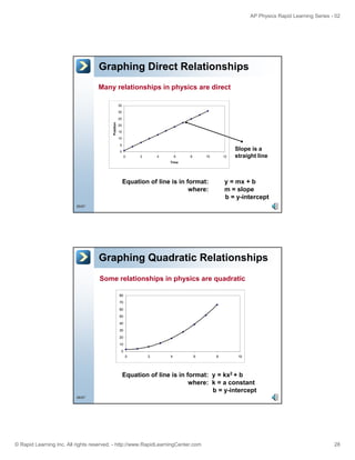 Basic Math for Physics | PDF
