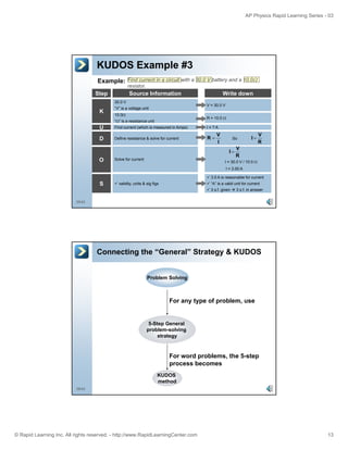 Problem solving content | PDF
