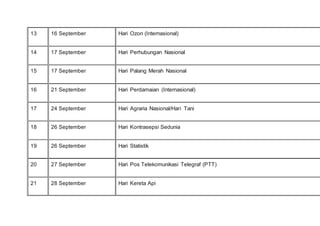 Peringatan hari besar | PPT