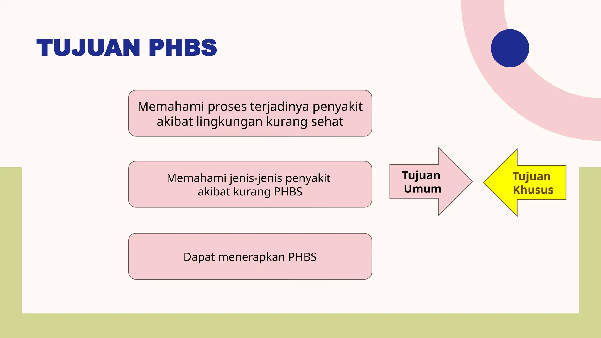 Perilaku hidup bersih dan sehat yang.pptx