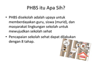 PHBS di Sekolah.ppt
