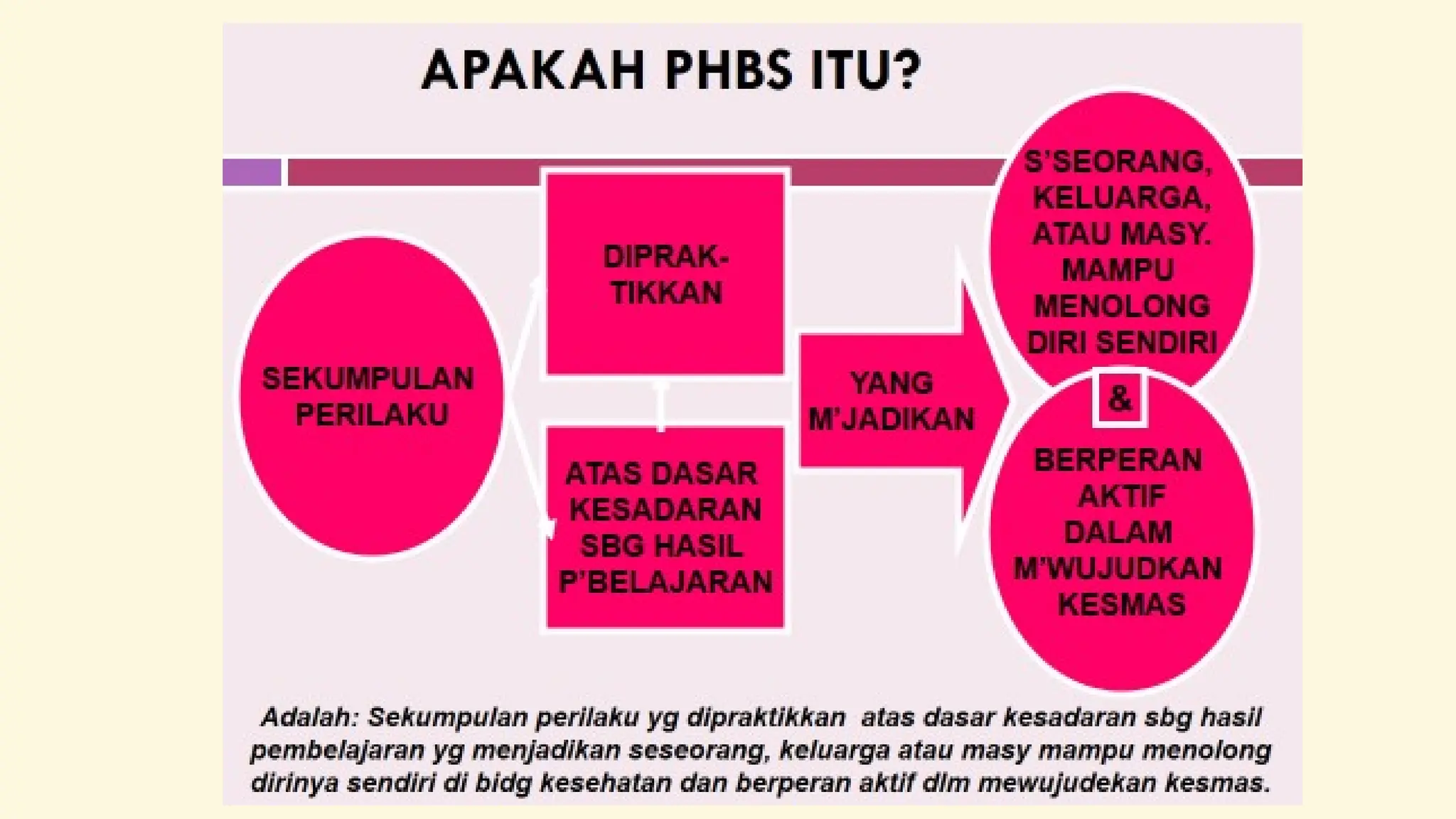 PHBS perilaku hidup bersih dan sehat DI SEKOLAH.pptx