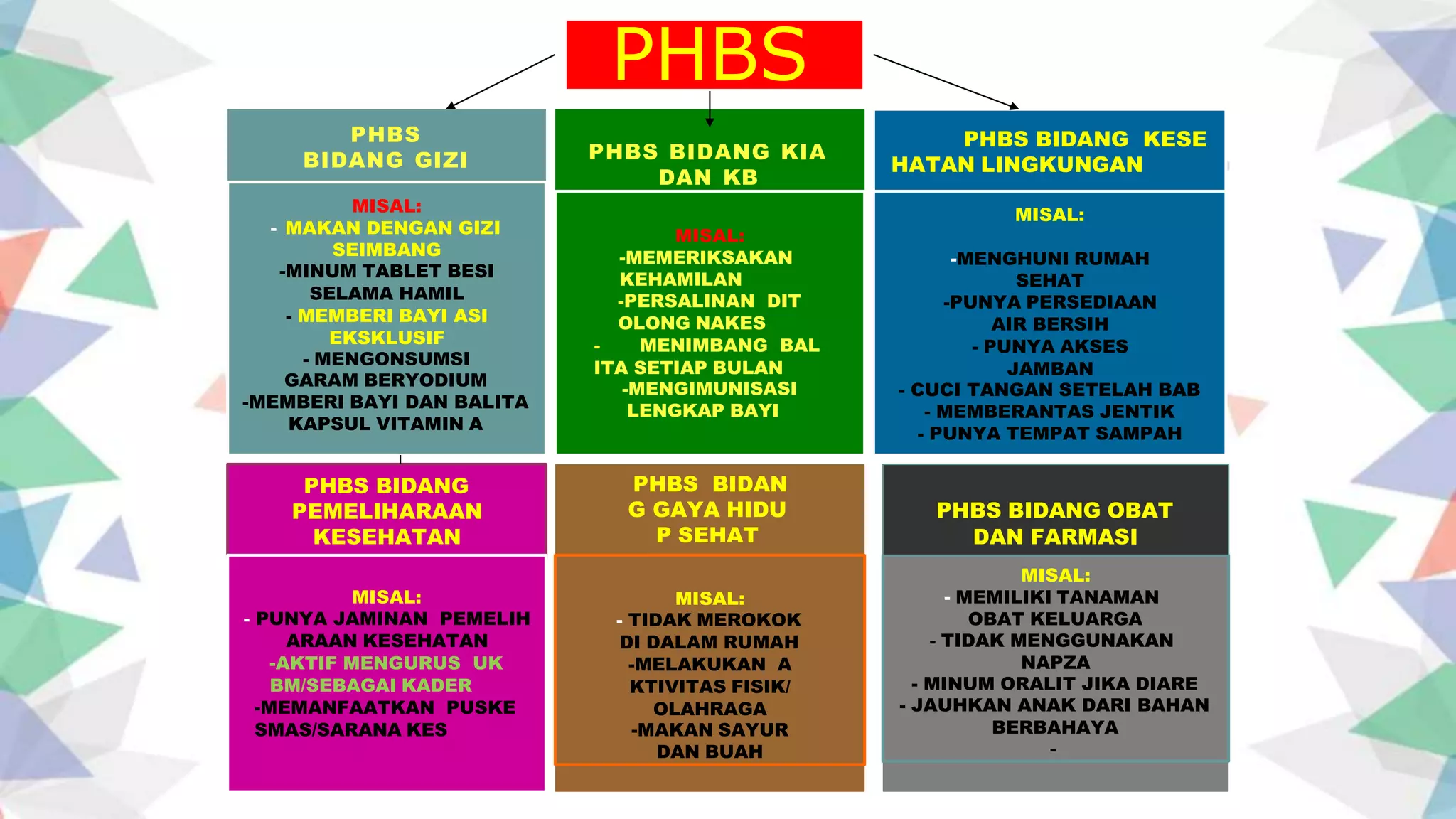 PHBS RUMAH TANGGA.pptx