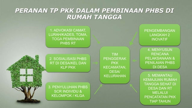 PHBS Rumah Tangga.pptx