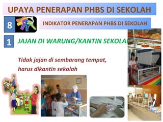 MATERI PENYULUHAN PHBS (PERILAKU HIDUP BERSIH DAN SEHAT) DI SEKOLAH DASAR | PPT