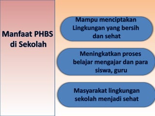 Phbs sekolah 2021 | PPTX