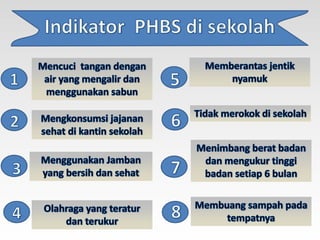 Phbs sekolah 2021 | PPTX