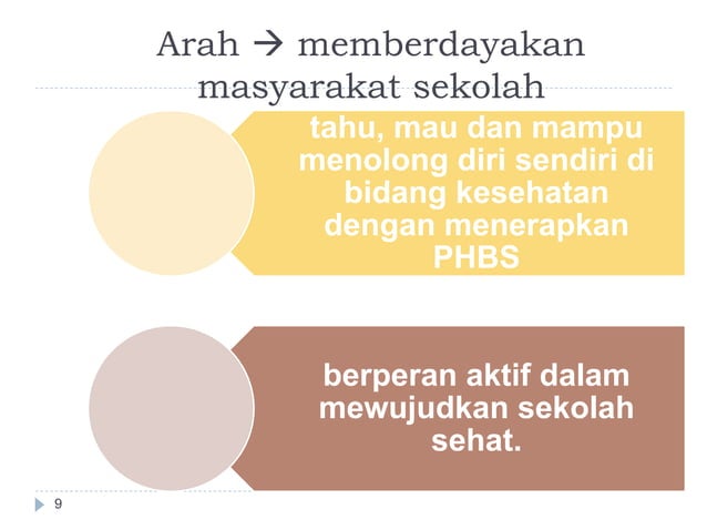 PHBS SEKOLAH 2022 (edit).ppt