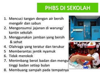 PHBS Sekolah dan pesantren untuk kesehatan santri.pptx