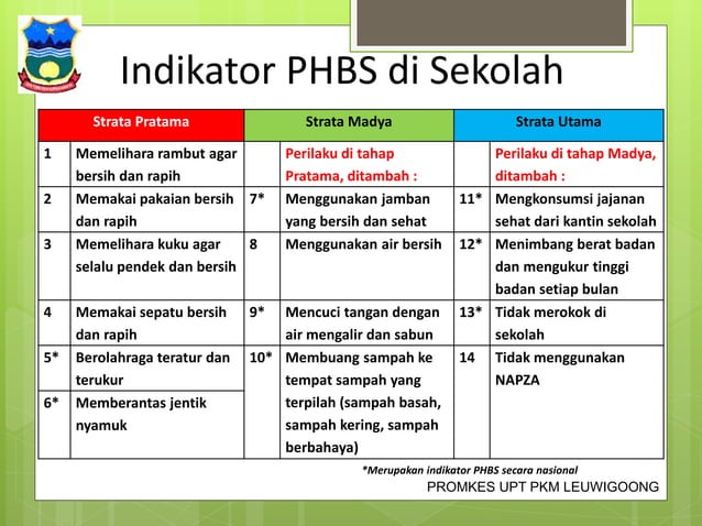 PERILAKU HIDUP BERSIH DAN SEHAT (PHBS) DI INSTITUSI PENDIDIKAN ...