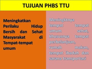 PHBS di Tempat Tempat Umum (TTU) | PPTX
