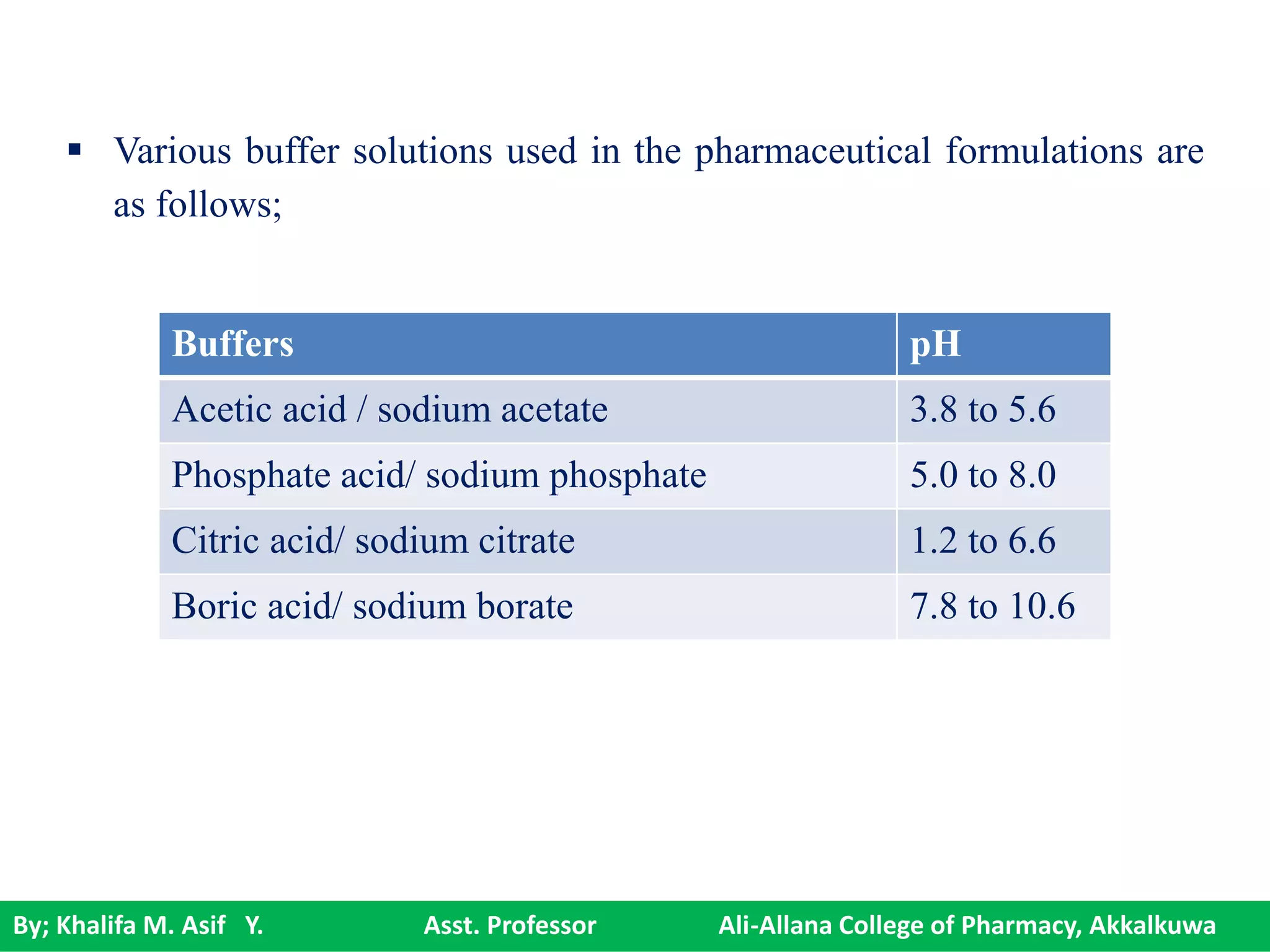 Ph, buffers & isotonic solution | PDF