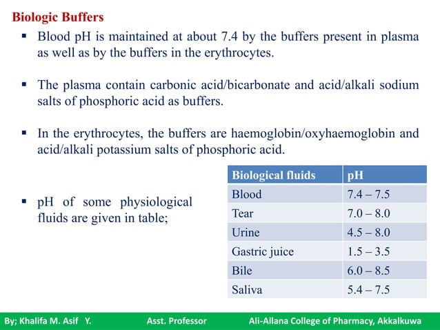 Ph, buffers & isotonic solution | PDF | Chemistry | Science