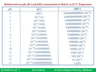 Ph, buffers & isotonic solution | PDF
