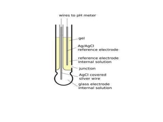 Ph, buffer solution ph indicator and ph | PPTX