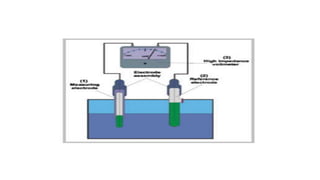 PH, BUFFERS, PH METER.pptx | Chemistry | Science