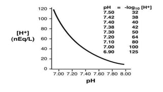 PH, BUFFERS, PH METER.pptx | Chemistry | Science