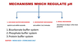 Ph & Buffer systemby dr ambareeshapptx | PPT