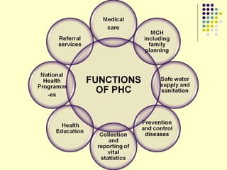 Primary Health Centre | PPT