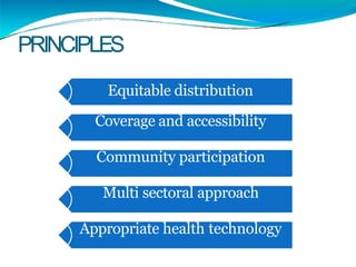 primary health care | PPT