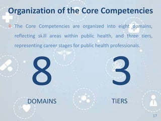 Public Health Competencies | PPTX