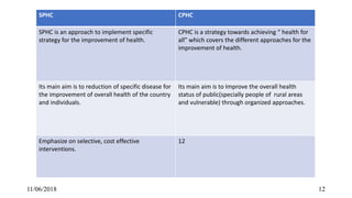 Selective Vs Comprehensive Primary Health Care in Nepal | PPTX ...