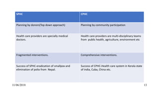 Selective Vs Comprehensive Primary Health Care in Nepal | PPTX ...