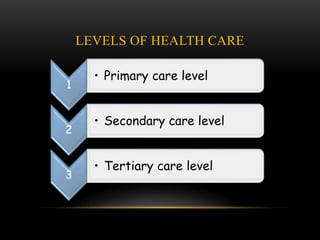 Primary Health Care | PPT