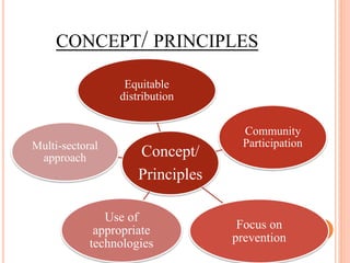 PRIMARY HEALTH CARE.pdf