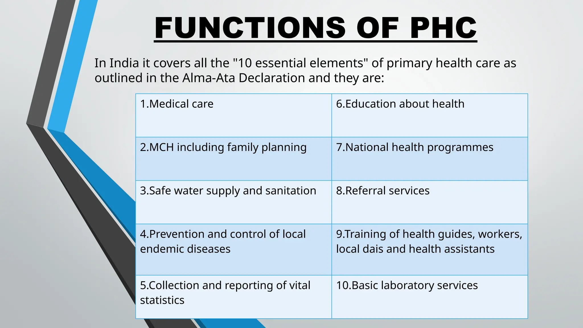 Primary Health Care public health dentistry | PPTX
