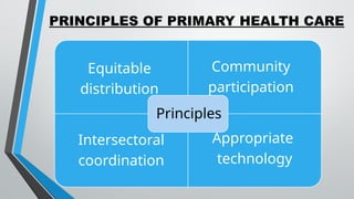 Primary Health Care public health dentistry | PPTX