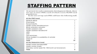 Primary Health Care public health dentistry | PPTX