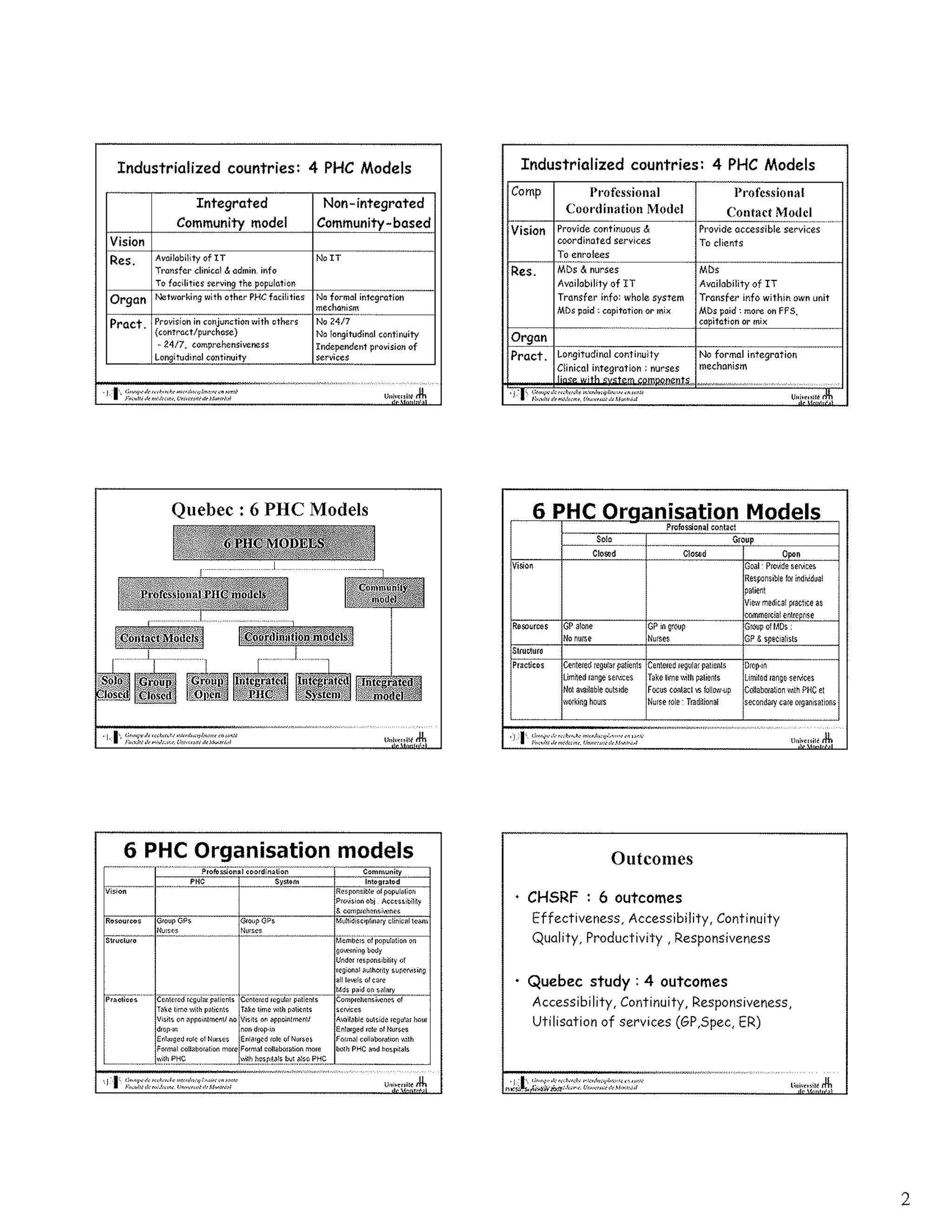 Phc Models And Related Outcomes | PPT