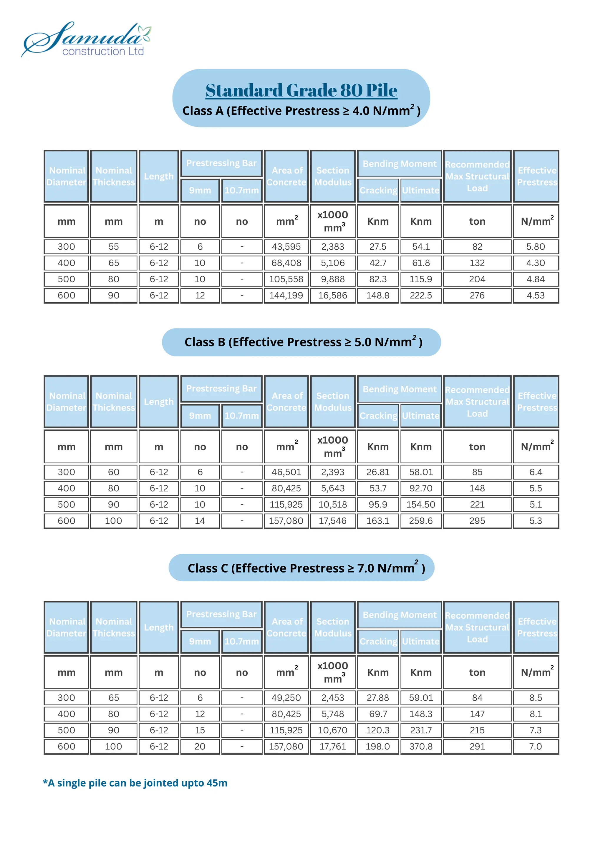 PHC-Pile-Brochure.pdf