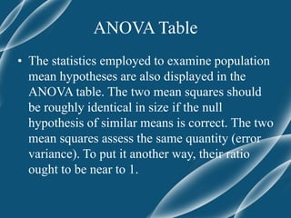 ANOVA Test | PPT