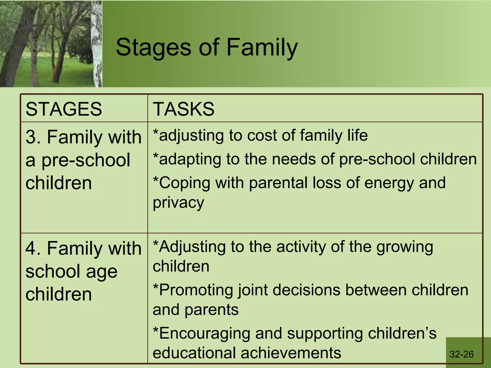 family | PPT