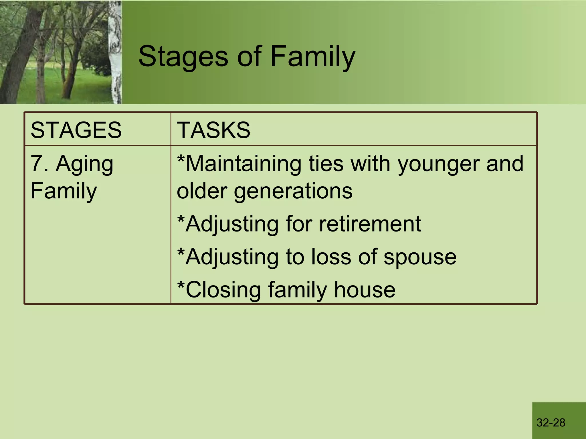 family | PPT
